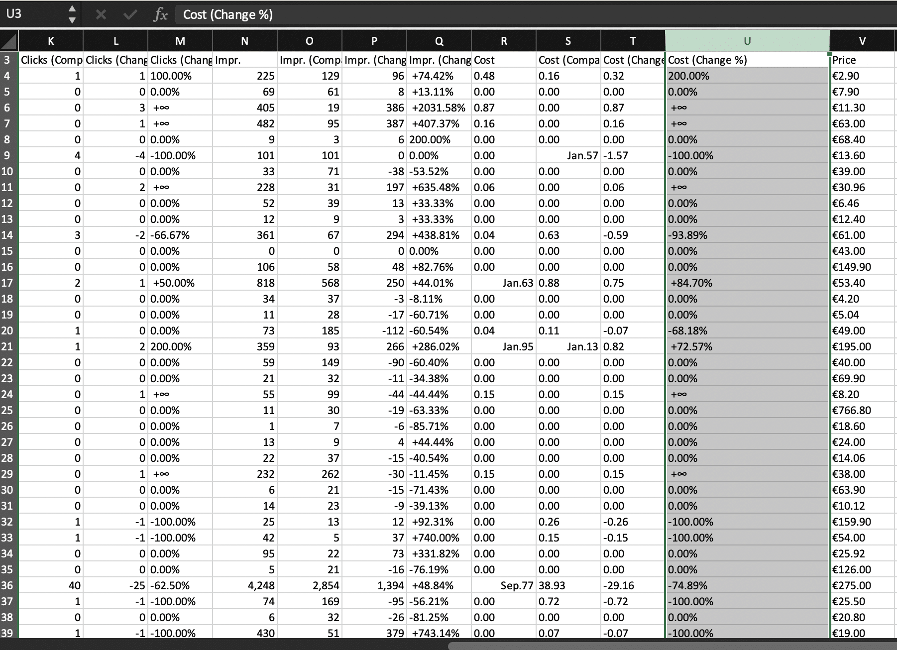 Comparación de la publicidad con y sin el socio CSS verteco.shop: ¿cómo se aprecia la diferencia ...